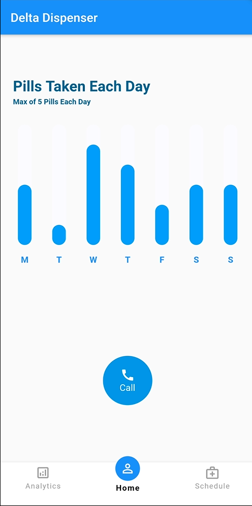 Delta Dispenser | Devpost