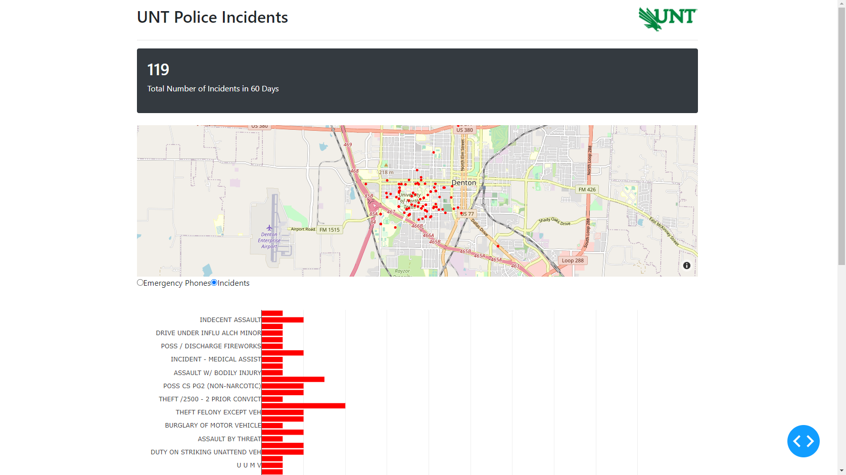 UNT Police Incidents | Devpost