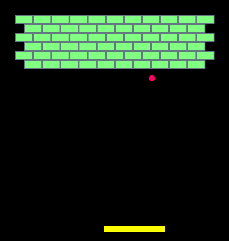 Yinan's Brick Breaker Game | Devpost