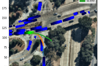 Lyft Trajectory Prediction | Devpost