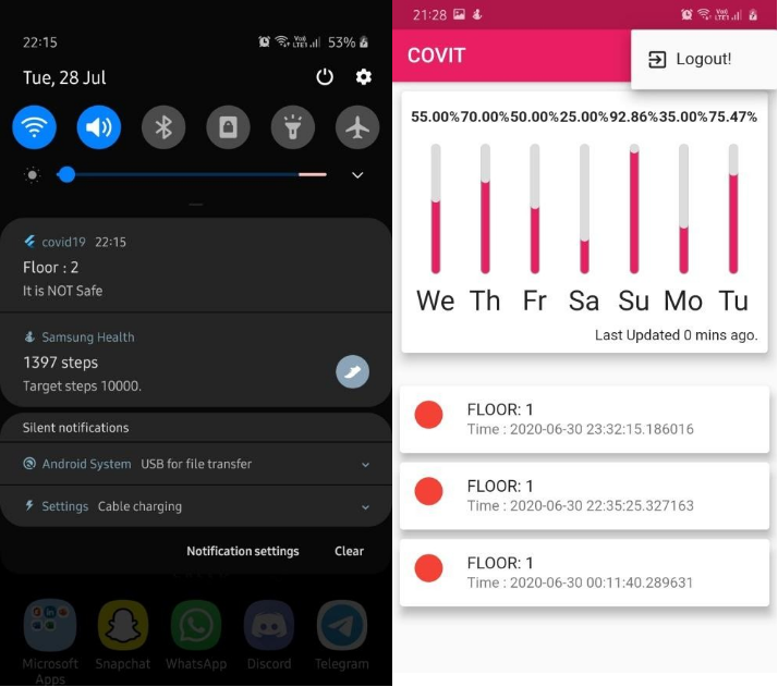 NOVEL EDUCATIONAL CAMPUS PROTECTION SYSTEM | Devpost