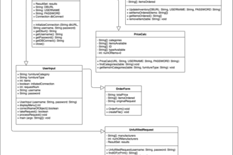An Efficient Furniture Management System | Devpost