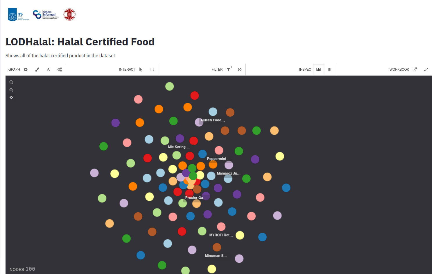 Linked Open Data halal visualization | Devpost