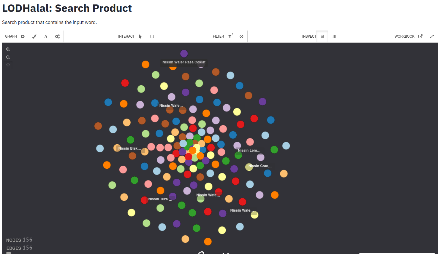 Linked Open Data halal visualization | Devpost