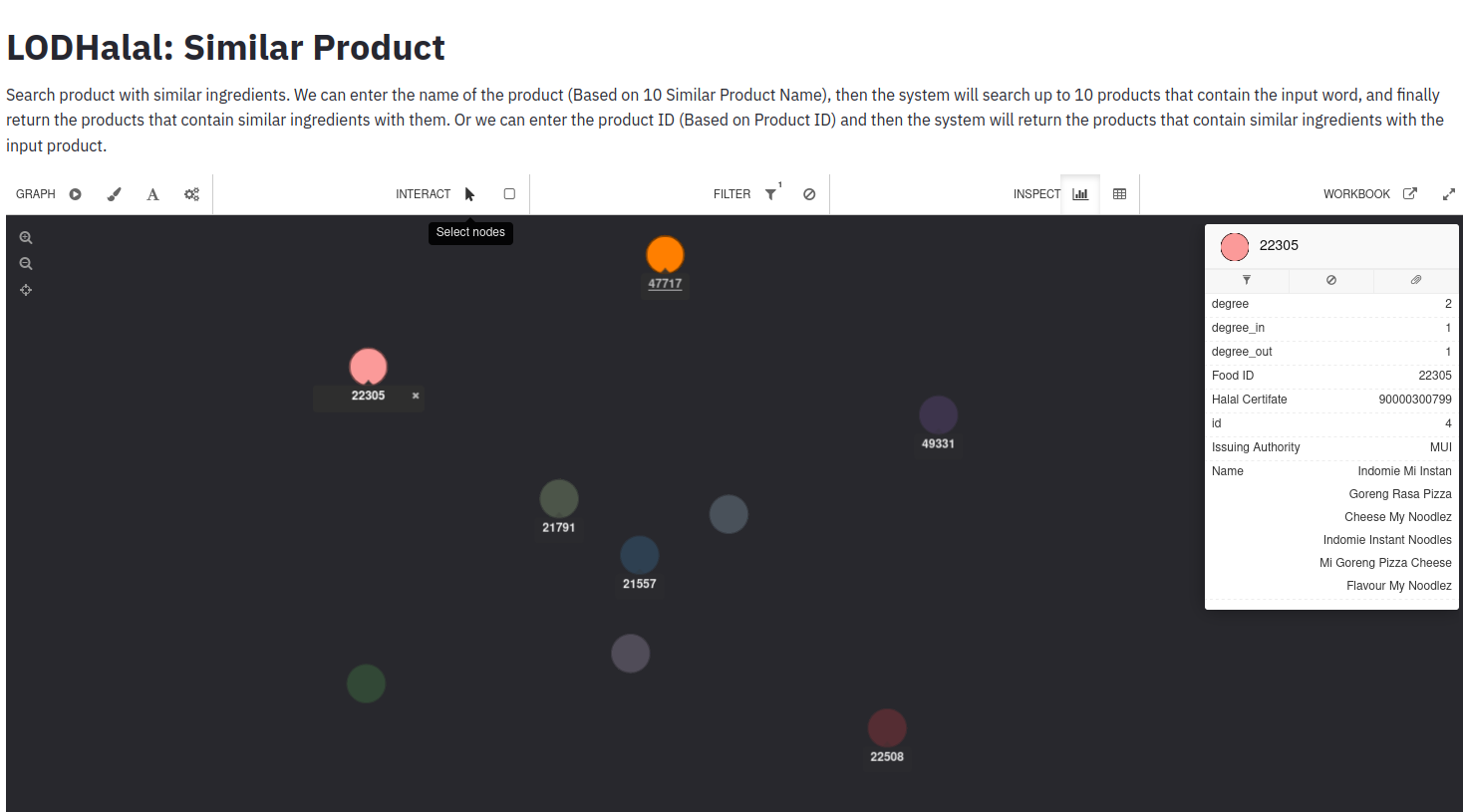 Linked Open Data halal visualization | Devpost