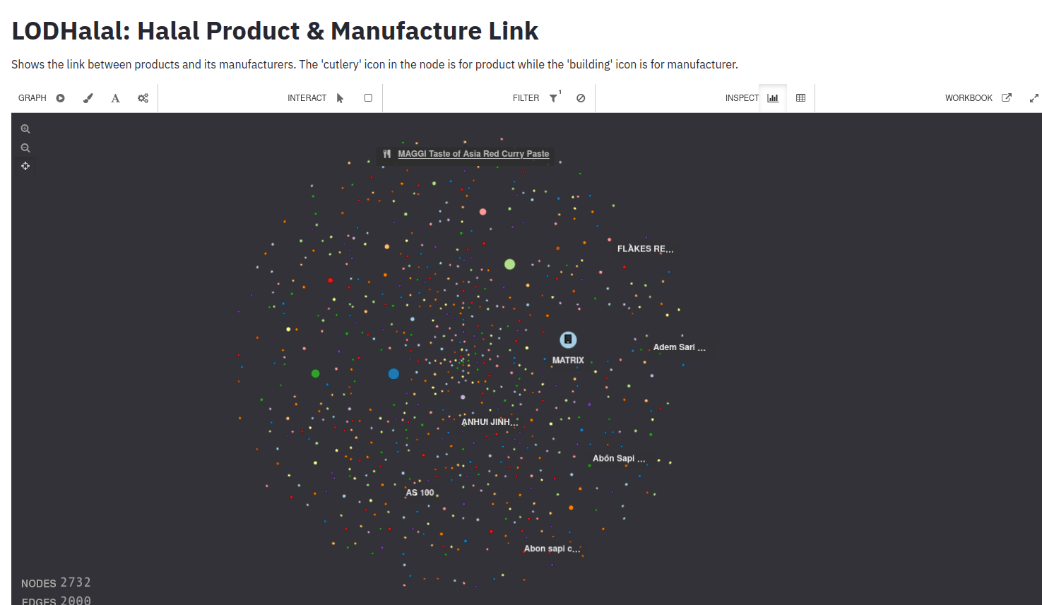 Linked Open Data halal visualization | Devpost