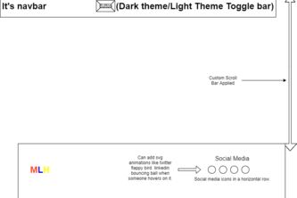 Redesign website | Devpost