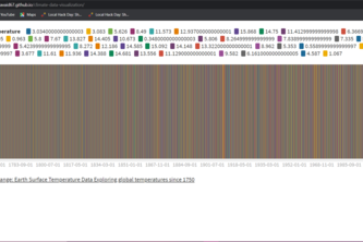 Data Visualization | Devpost