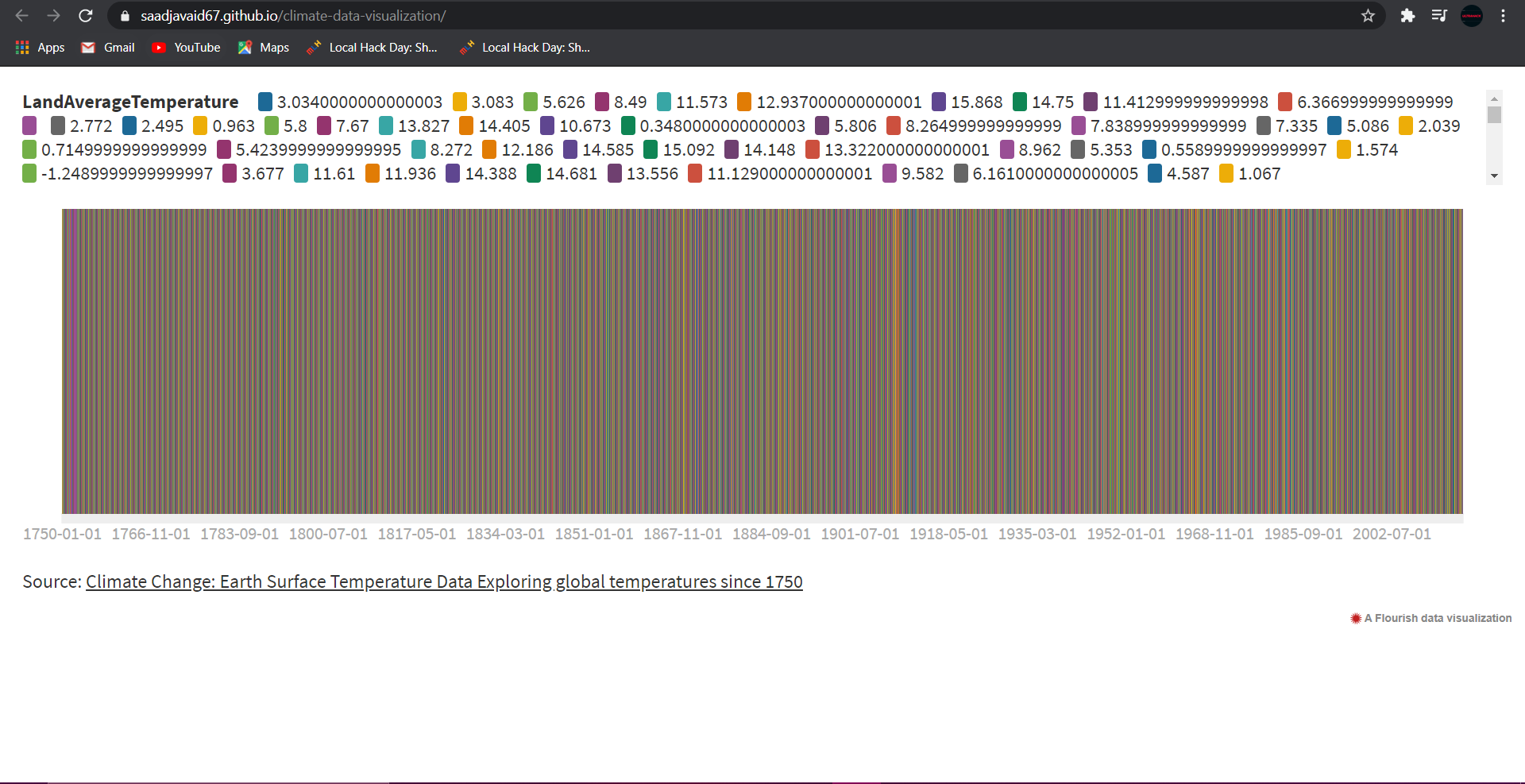 Data Visualization | Devpost