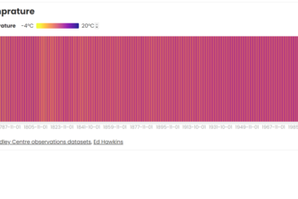 Data Visualization | Devpost