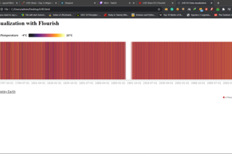 Data Visualization with Flourish | Devpost