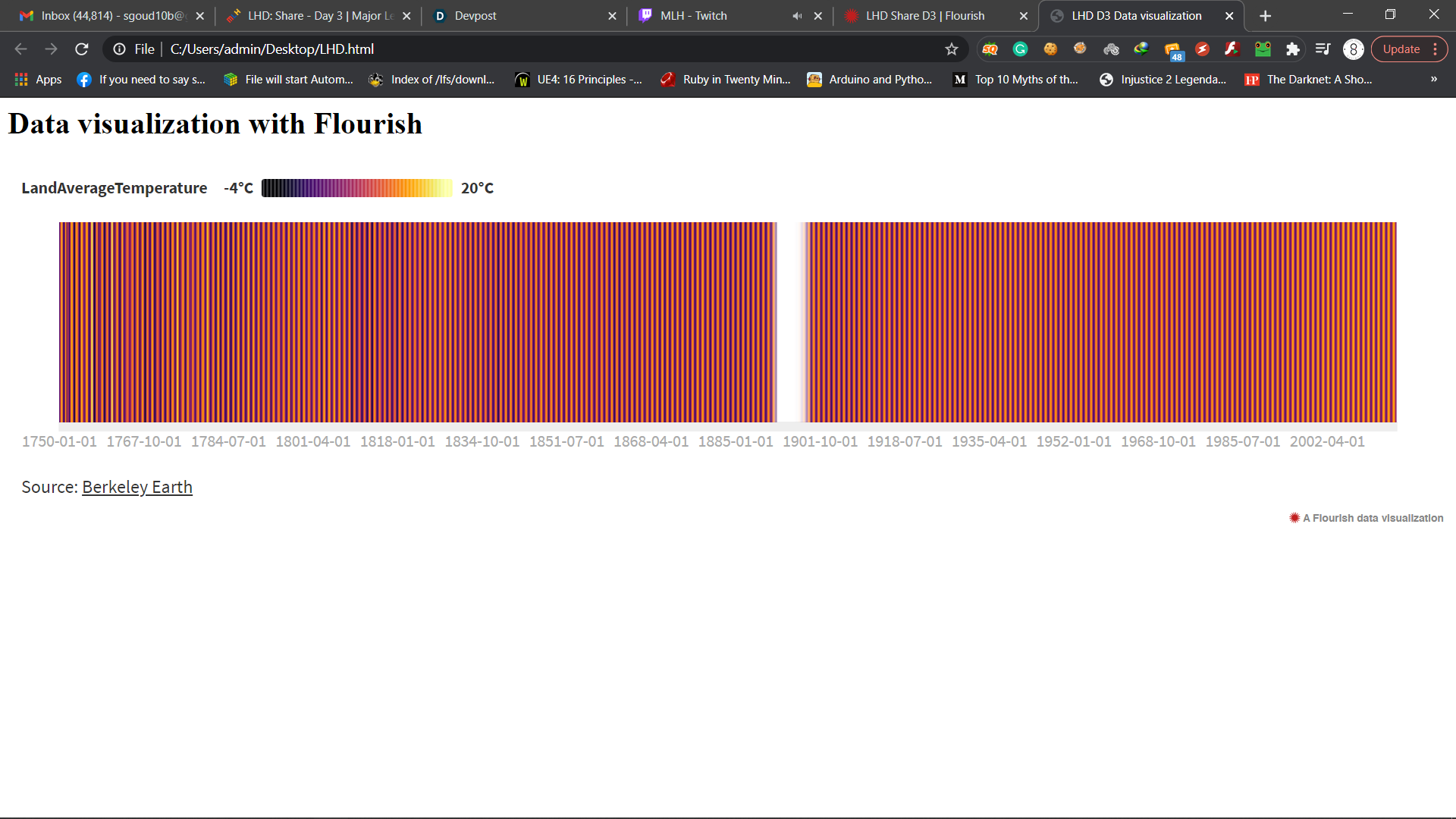 Data Visualization with Flourish | Devpost