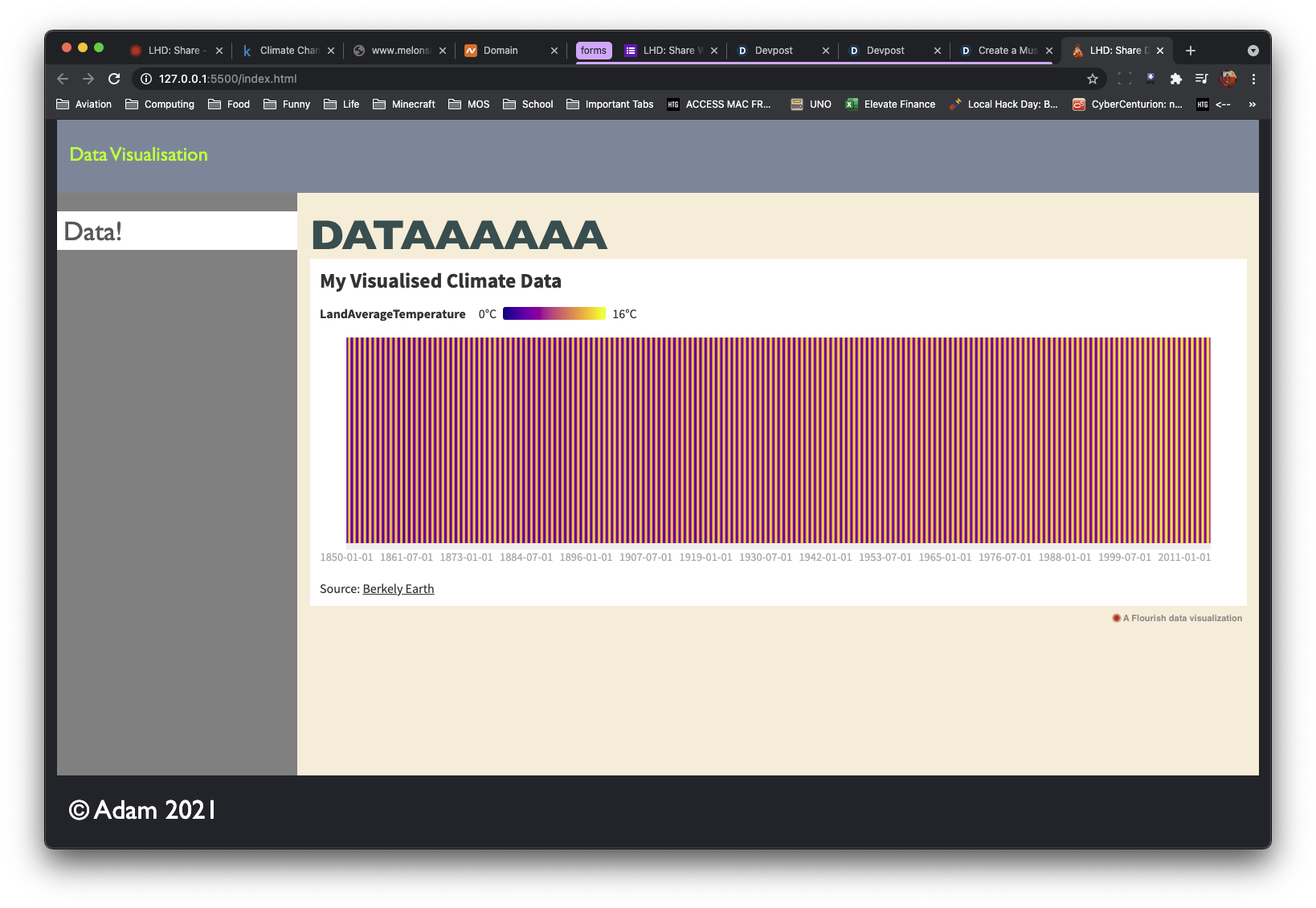 Build a Data Visualization | Devpost