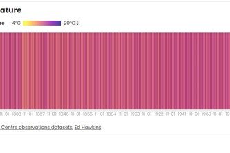 Temperature-Data-Visualization | Devpost