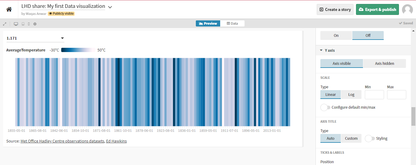 Data visualization | Devpost