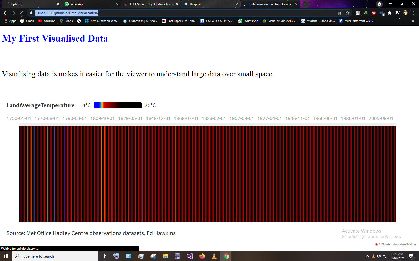 Data Visualisation | Devpost