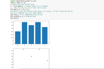Data_visualization | Devpost