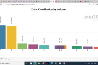 Data Visualisation | Devpost