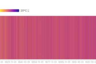 Build a Data Visualization | Devpost