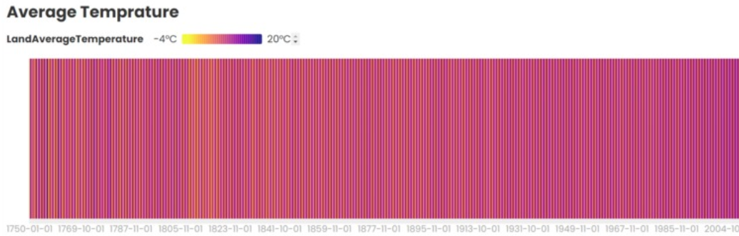 Build a Data Visualization | Devpost