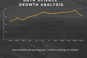 data science growth | Devpost