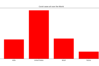 Data Visualization project | Devpost