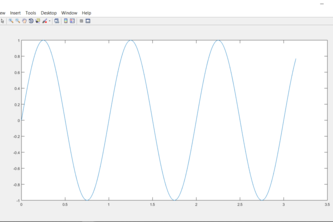 Data Visualization with Matlab by Chayanika | Devpost