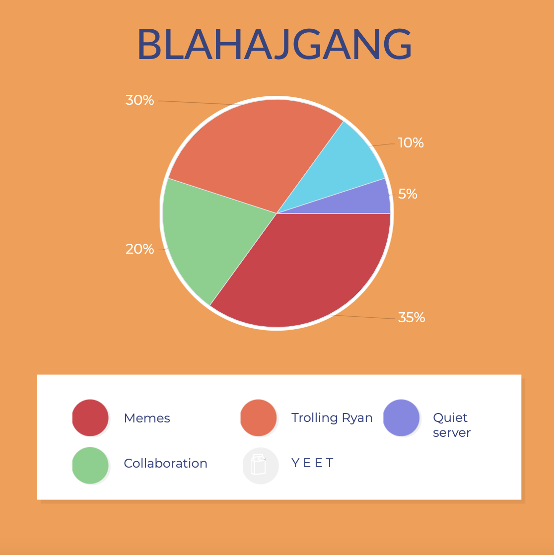 Build a Data Visualization | Devpost