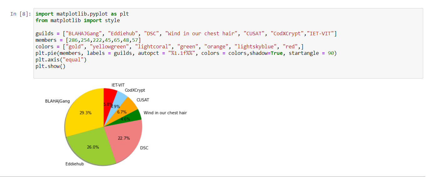 Data Visualisation | Devpost
