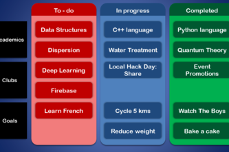 Create a Kanban Board | Devpost