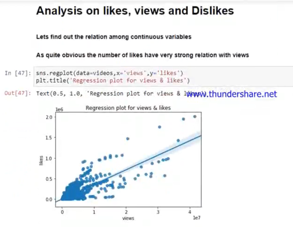 Text Data Analysis - YouTube dataset | Devpost