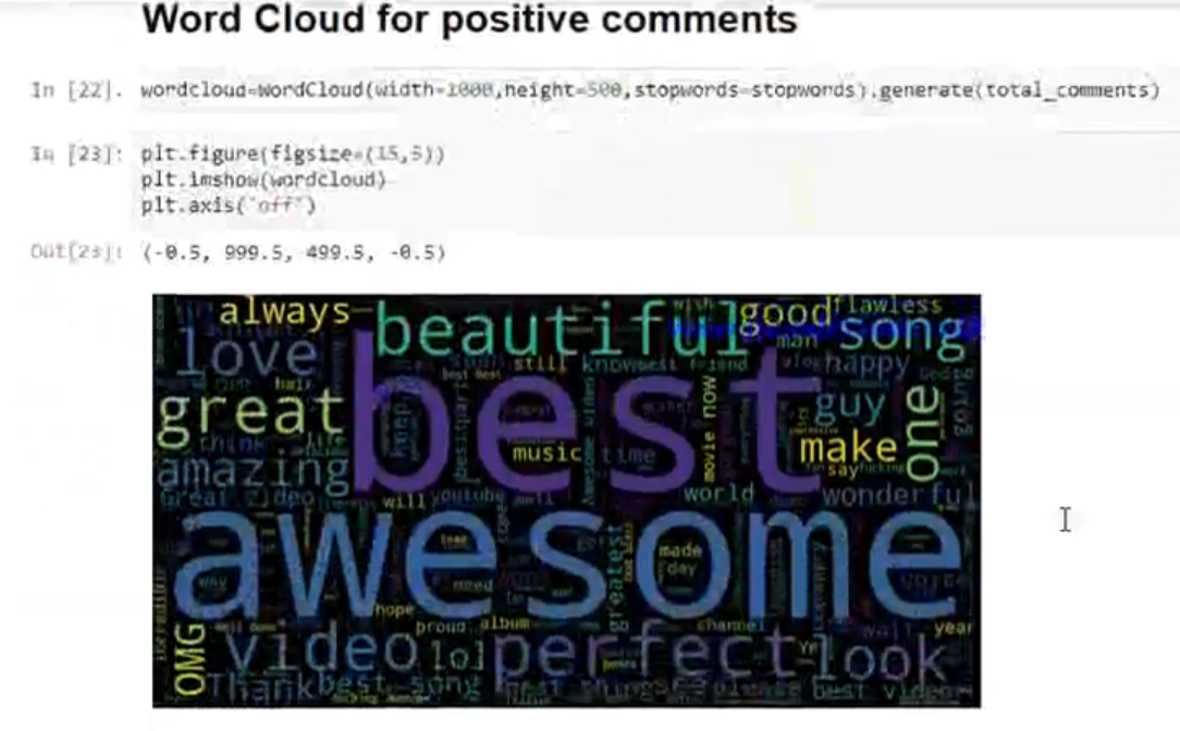 Text Data Analysis Youtube Dataset Devpost 0097