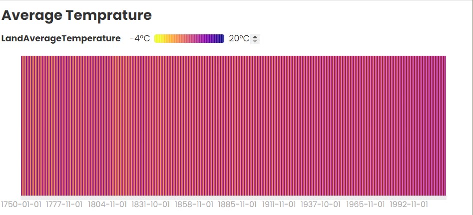 Use Of Dataset Devpost