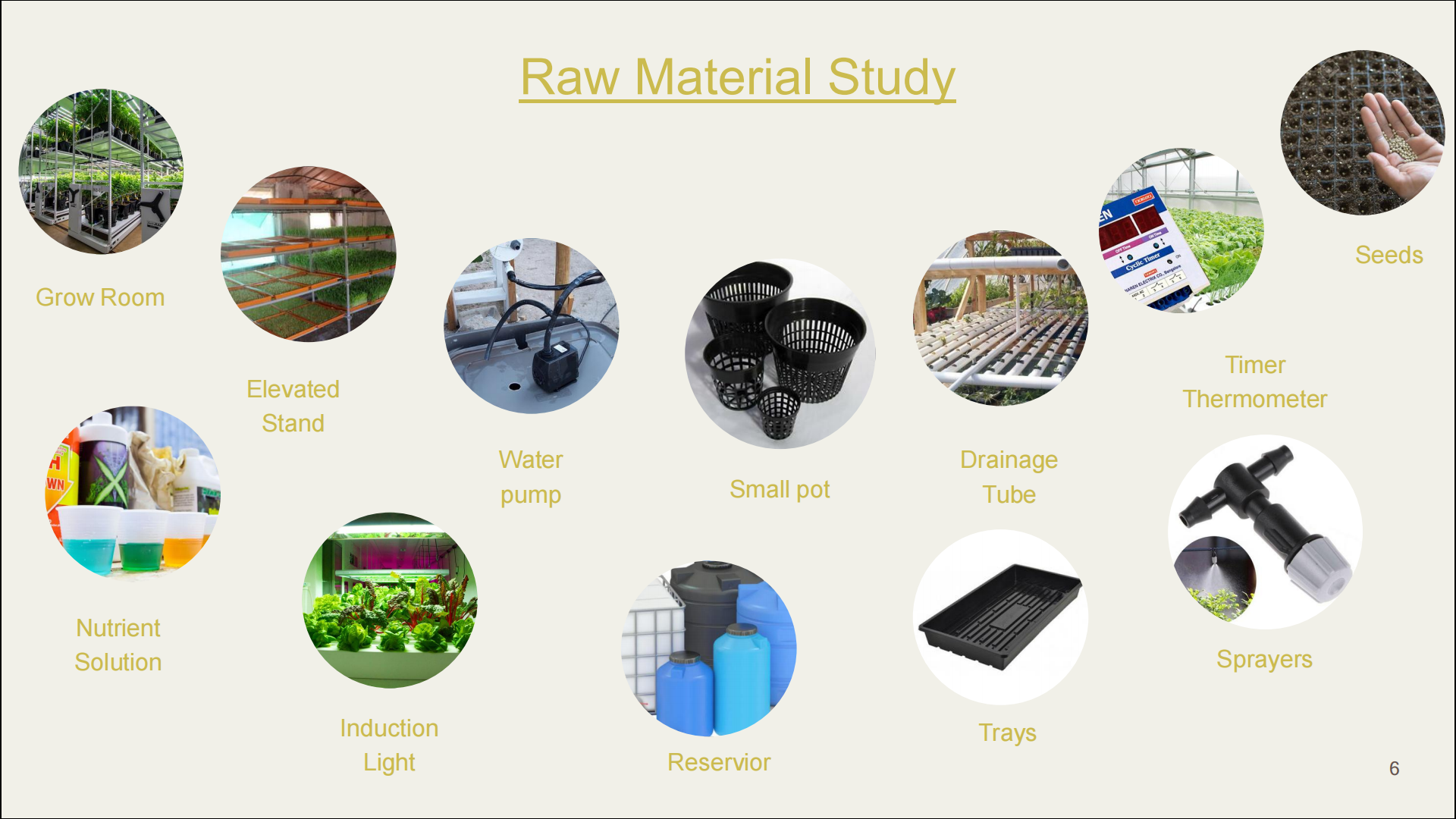 Business Plan | Devpost