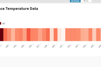 Data visualization | Devpost