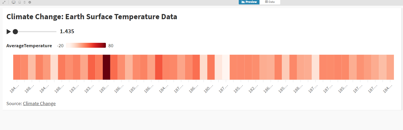 Data visualization | Devpost