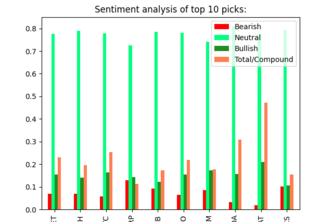 Reddit Crypto Analysis | Devpost