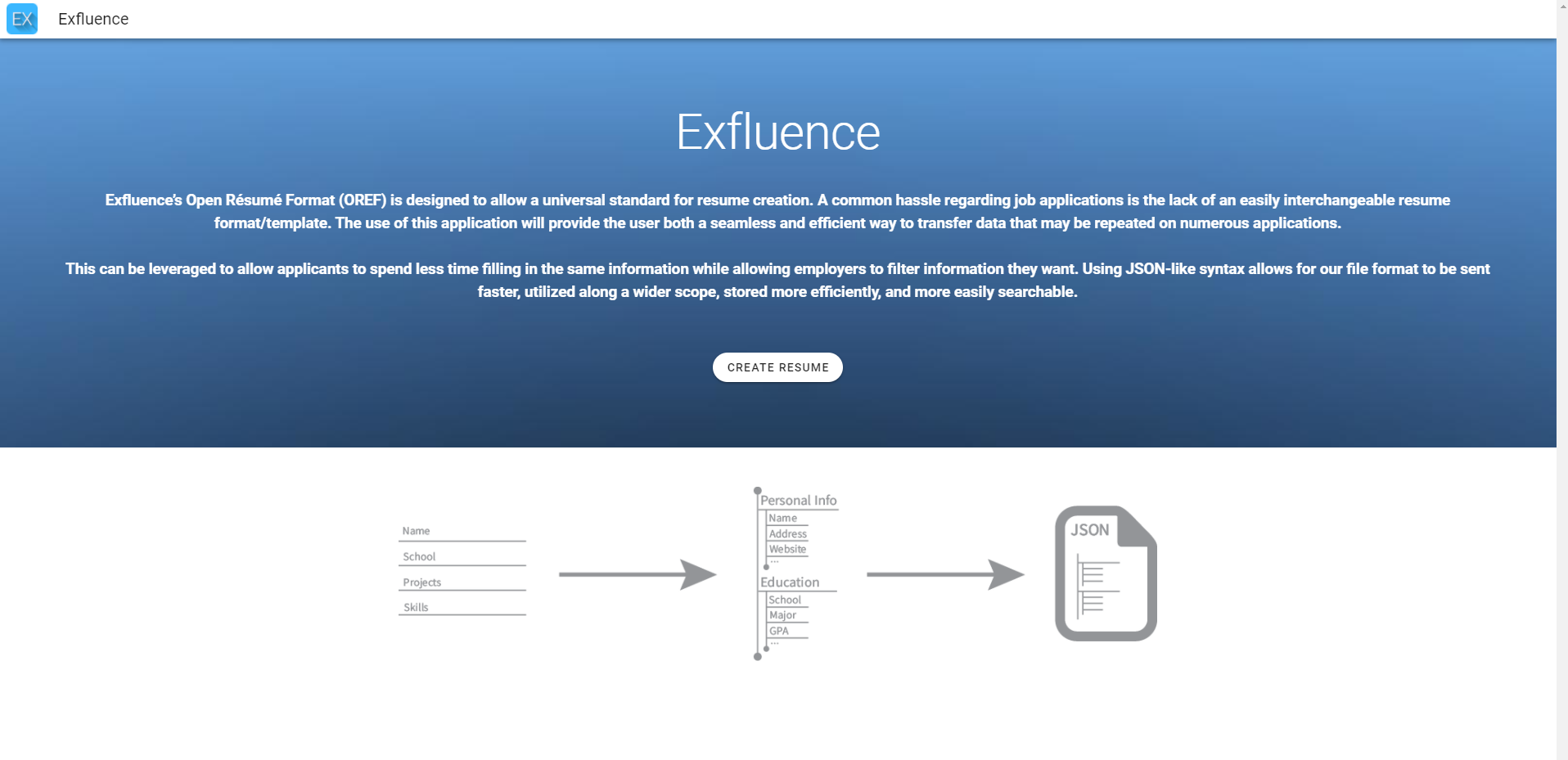 Exfluence: Open Résumé Format | Devpost