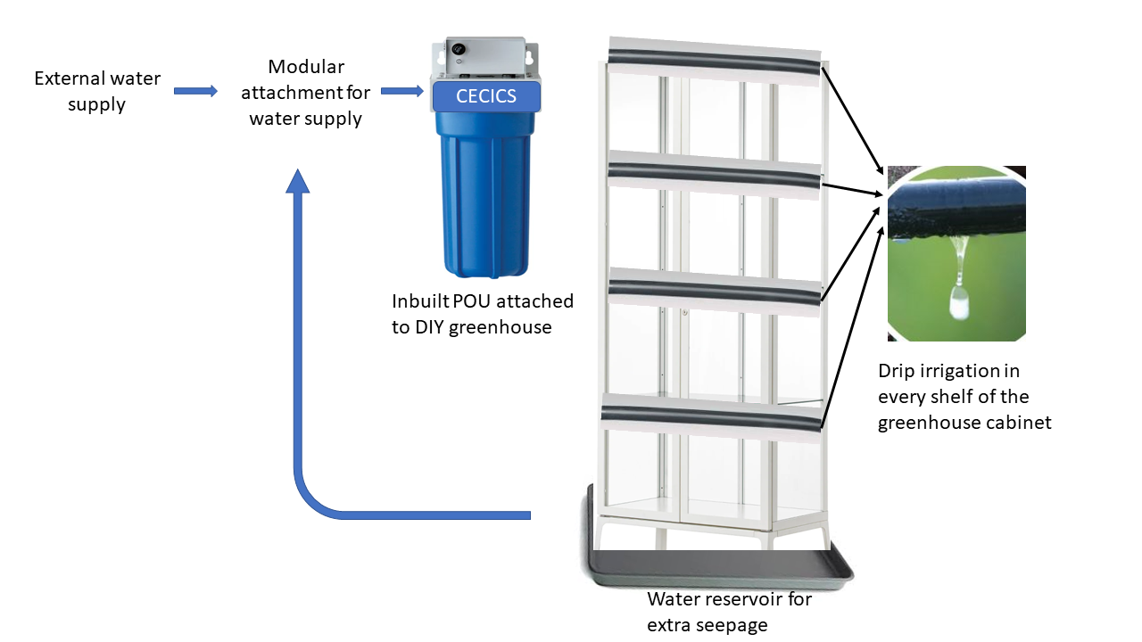 A point of use (POU) water disinfection system for plants | Devpost