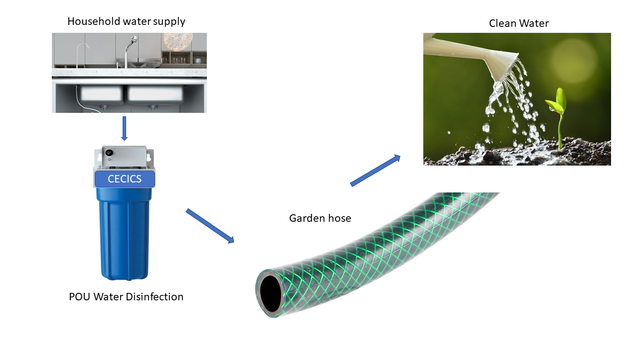 A point of use (POU) water disinfection system for plants | Devpost