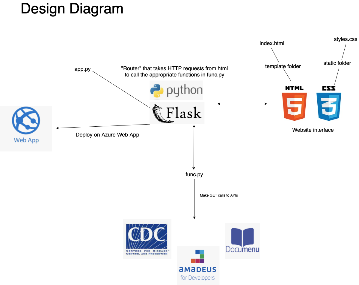 Business Trip Planner | Devpost
