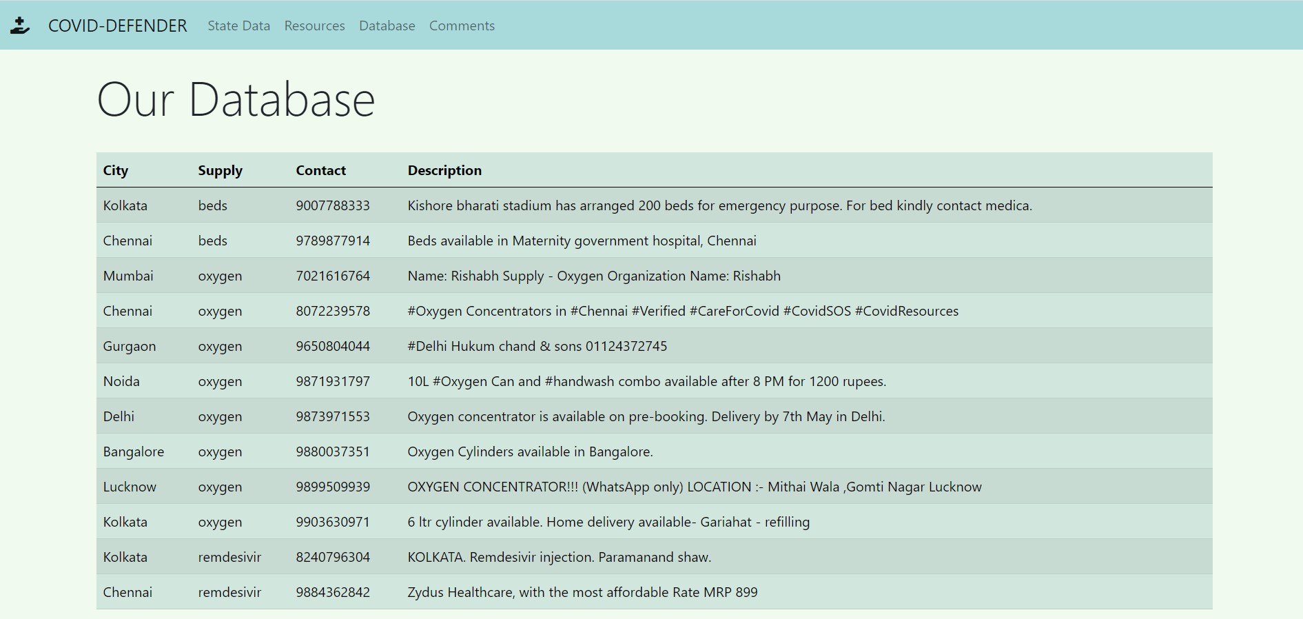 Covid Defender | Devpost