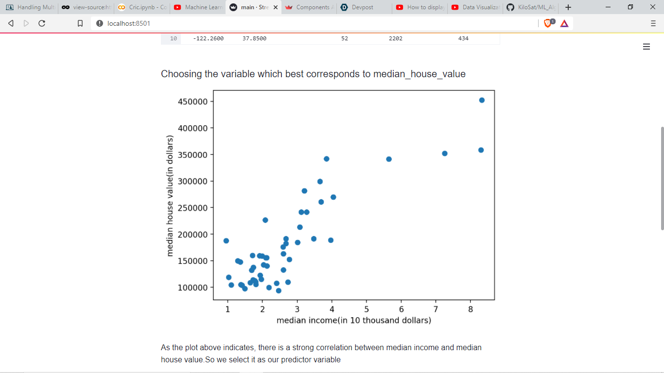 ML Algos For Everyone | Devpost