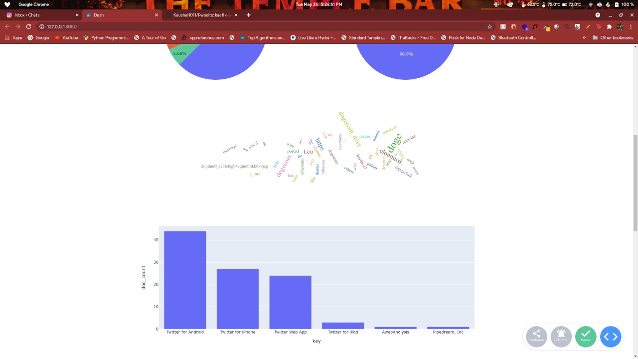fweelts - Feel the tweets | Devpost