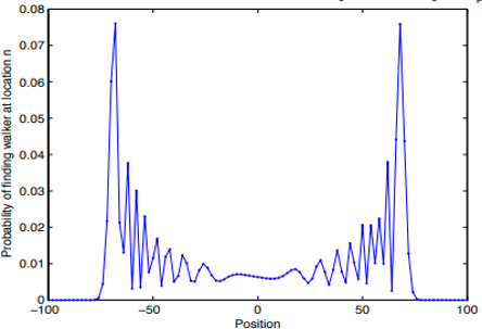AGAI-Quantum-Walk-On-Circular-Graphs-with-Search-Algorithms | Devpost