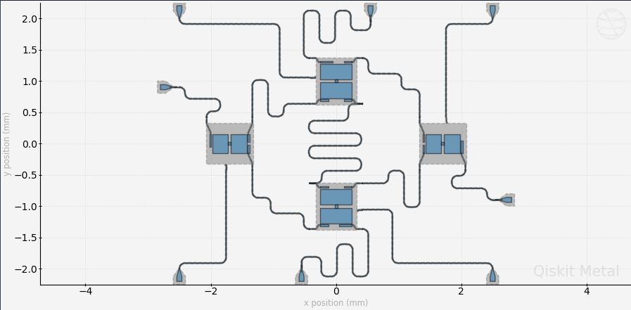 Physical Layout design of Quantum chips on QISKIT Metal | Devpost