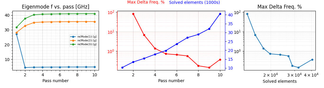 Physical Layout design of Quantum chips on QISKIT Metal | Devpost
