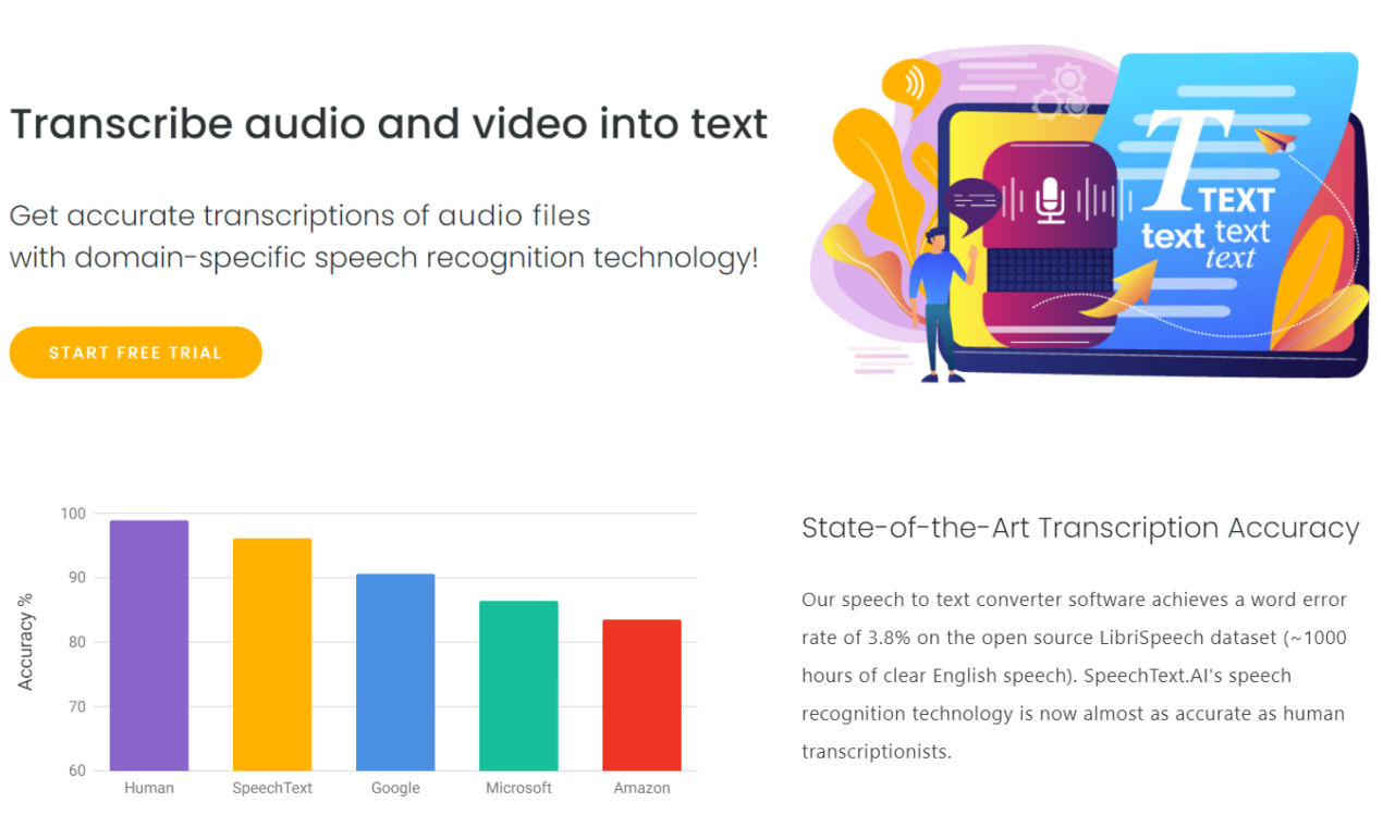 SpeechText.AI - AI Audio/Video Transcription Service | Devpost