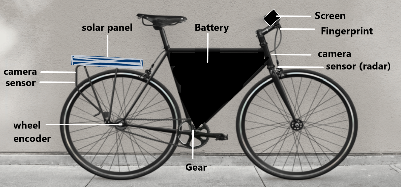 ALPHA BIKE | Devpost