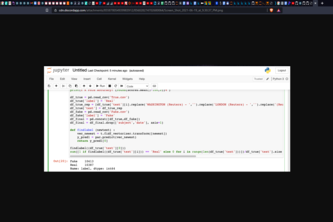 Fake Article Identification System | Devpost